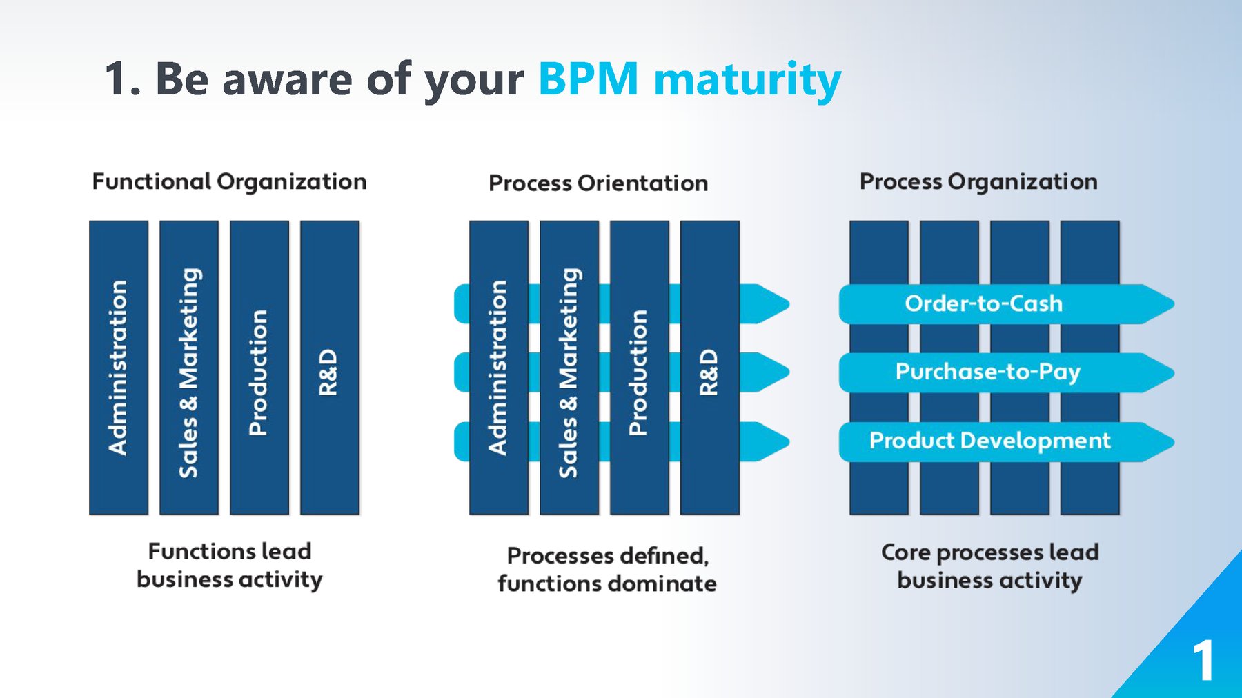 Best Practices for Deploying Process Mining in Large Organizations